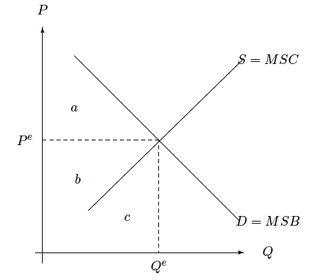 Partial Equilibrium Analysis: Part 1 | Seeking Alpha