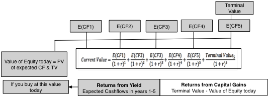 Myth 5.5: The Terminal Value Ate My DCF! | Seeking Alpha
