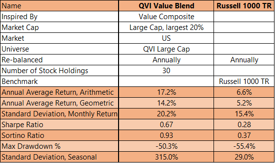 using-multiple-value-metrics-simultaneously-to-beat-the-market-over