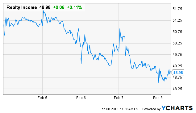 Realty Income To Drop 30-45%? - A Closer Look - Realty Income ...