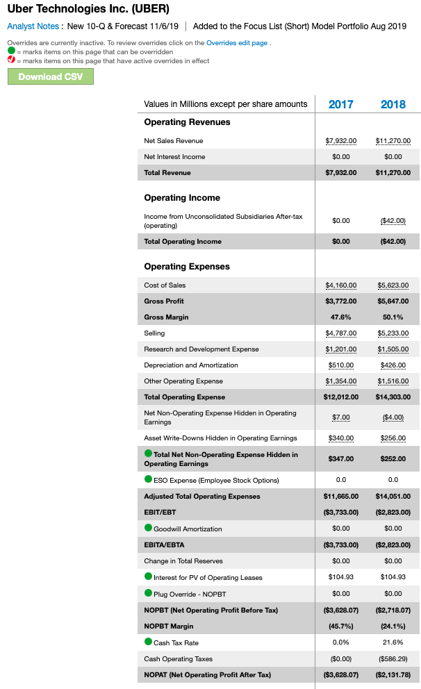 NOPAT: Definition And Formulae For Net Operating Profit After-Tax And ...