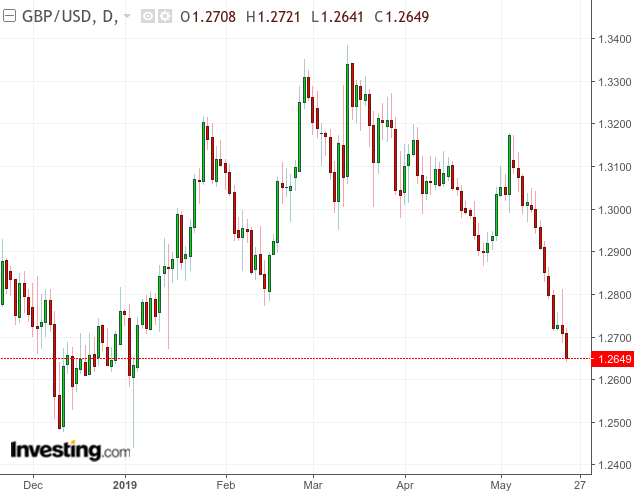 Fall In GBP USD Is An Overreaction Seeking Alpha fall-in-gbp-usd-is-an-overreaction-seeking-alpha
