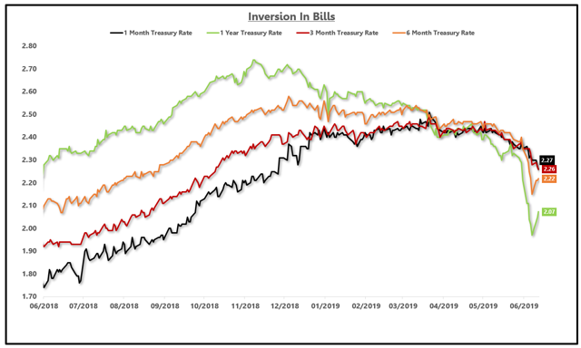 A Rate Cut Is Coming - Here's How To Know When | Seeking Alpha
