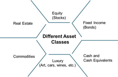 Different Asset Classes - Part I | Seeking Alpha