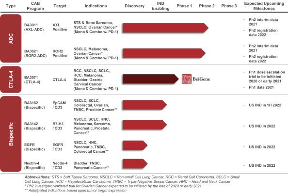 Cormorant Asset Management, LP - Portfolio Holdings (13F, 13G)