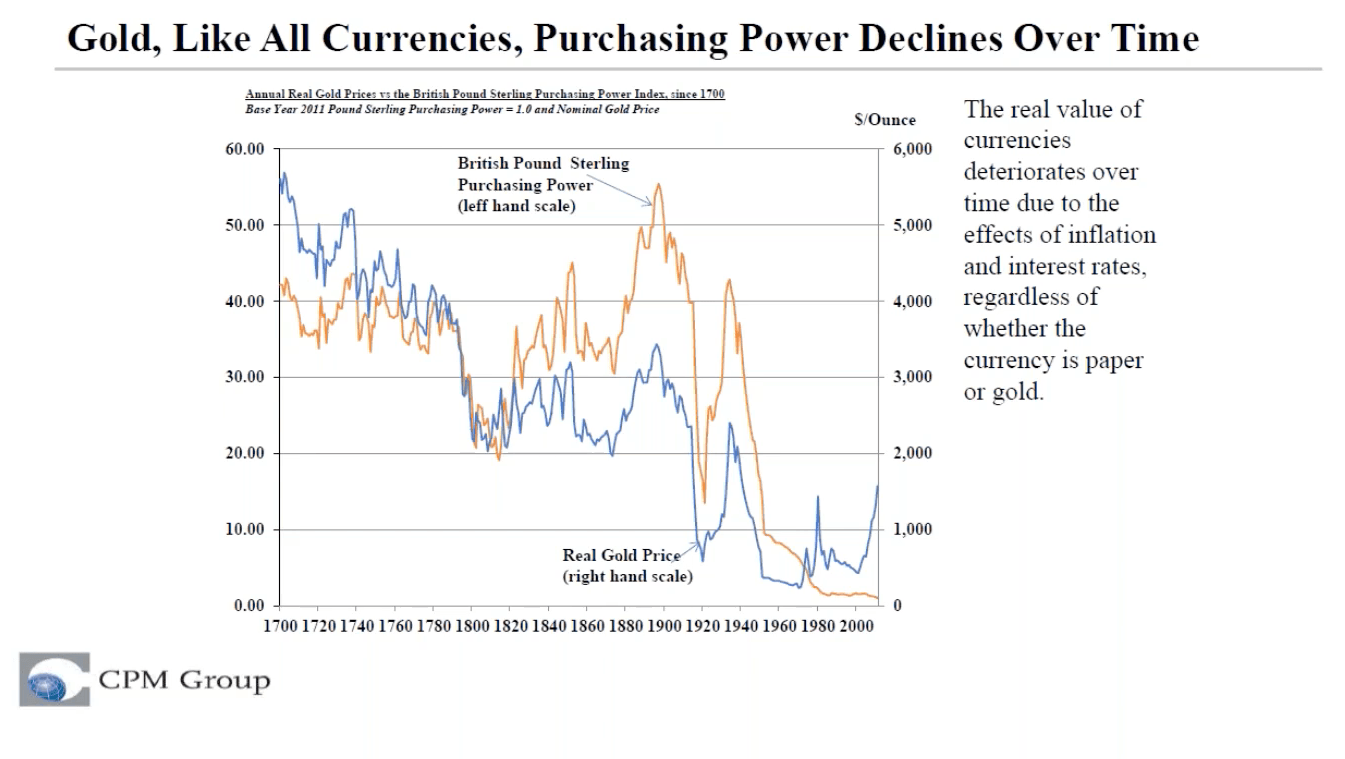 Gold Is The Most Stable Currency In The Long Term Seeking Alpha gold-is-the-most-stable-currency-in-the-long-term-seeking-alpha