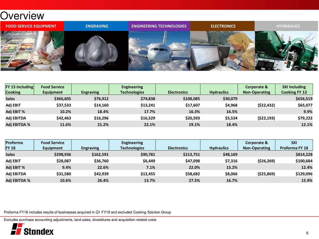Standex International Corporation 2019 Q1 - Results - Earnings Call Slides (NYSE:SXI) | Seeking ...