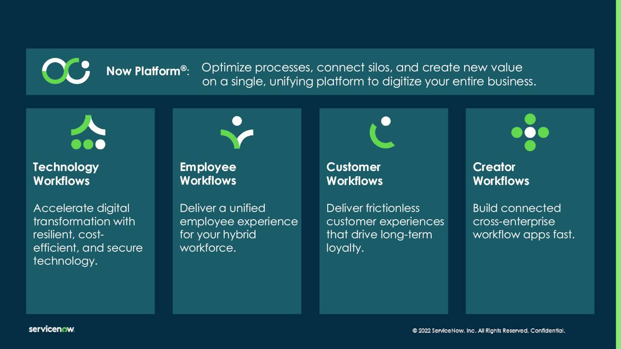 ServiceNow: Insiders Signaling Bearish Sentiment (NYSE:NOW) | Seeking Alpha