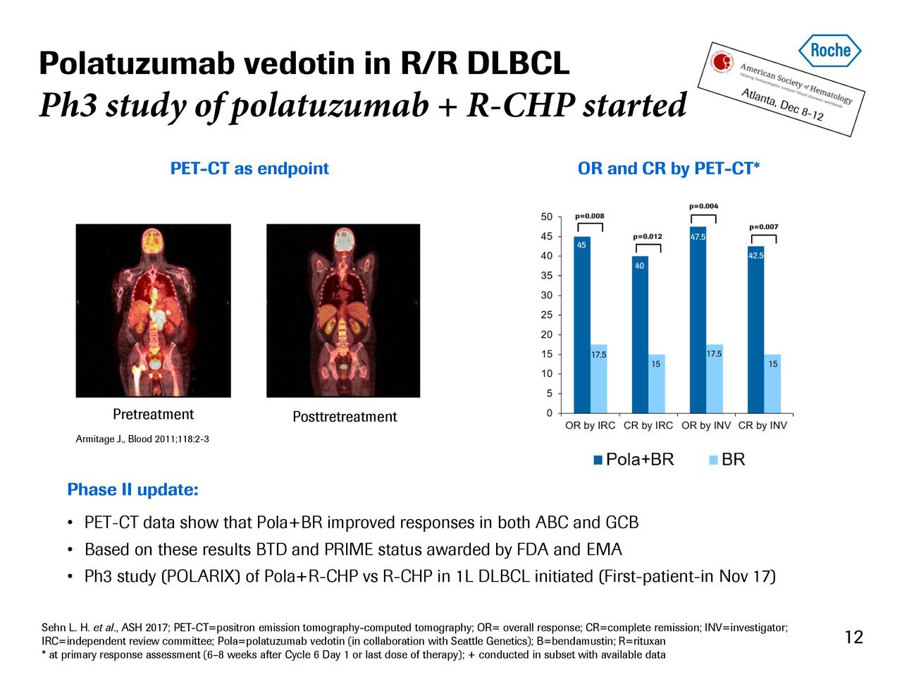 Roche Holding (RHHBY) Presents At 59th American Society Of Hematology ...