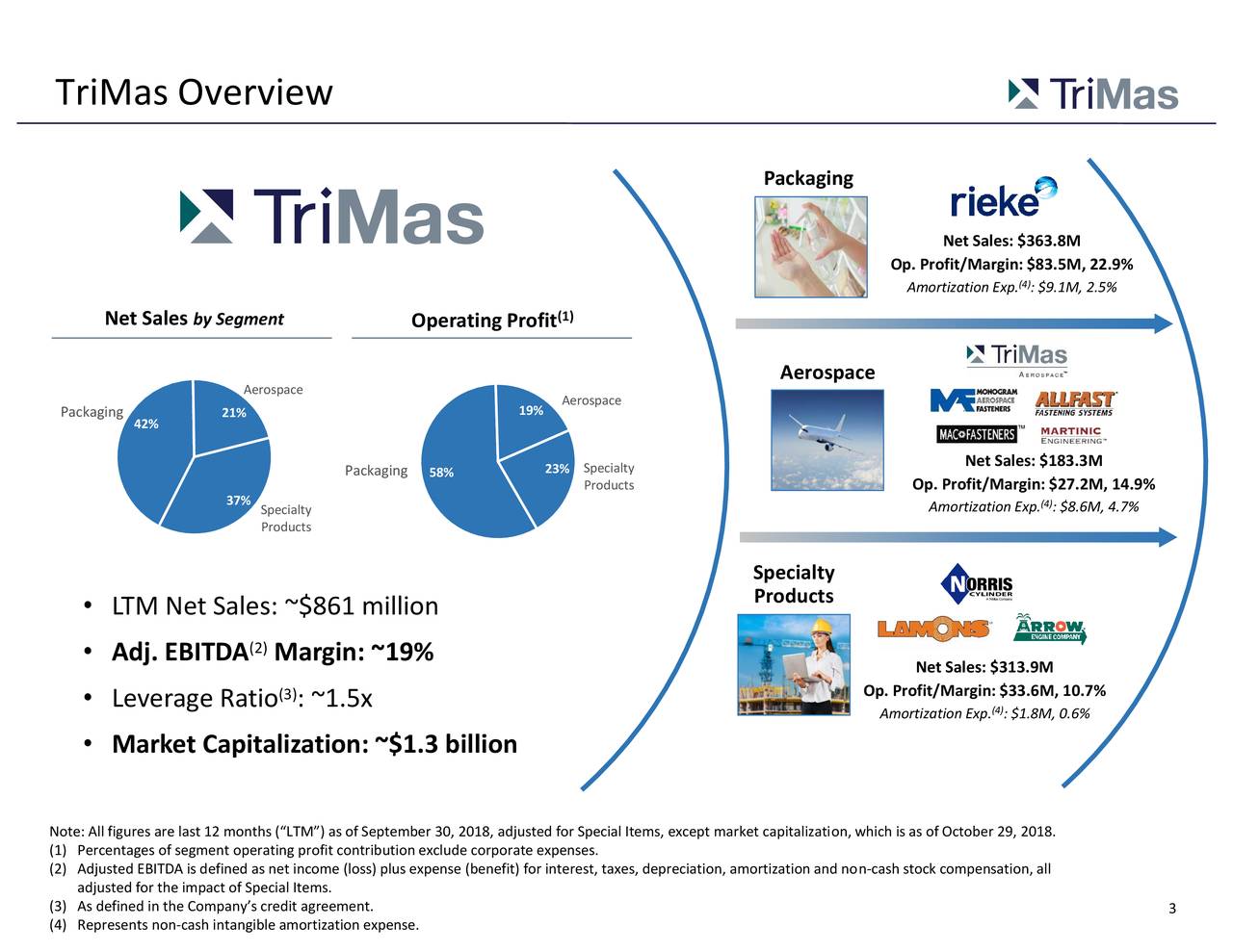 TriMas Corporation 2018 Q3 - Results - Earnings Call Slides (NASDAQ:TRS ...