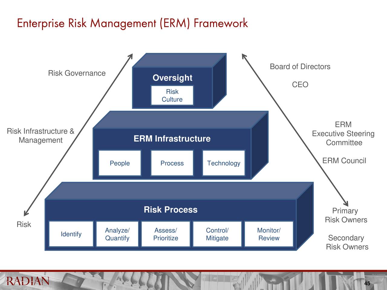 Radian Group (RDN) Investor Presentation - Slideshow (NYSE:RDN ...