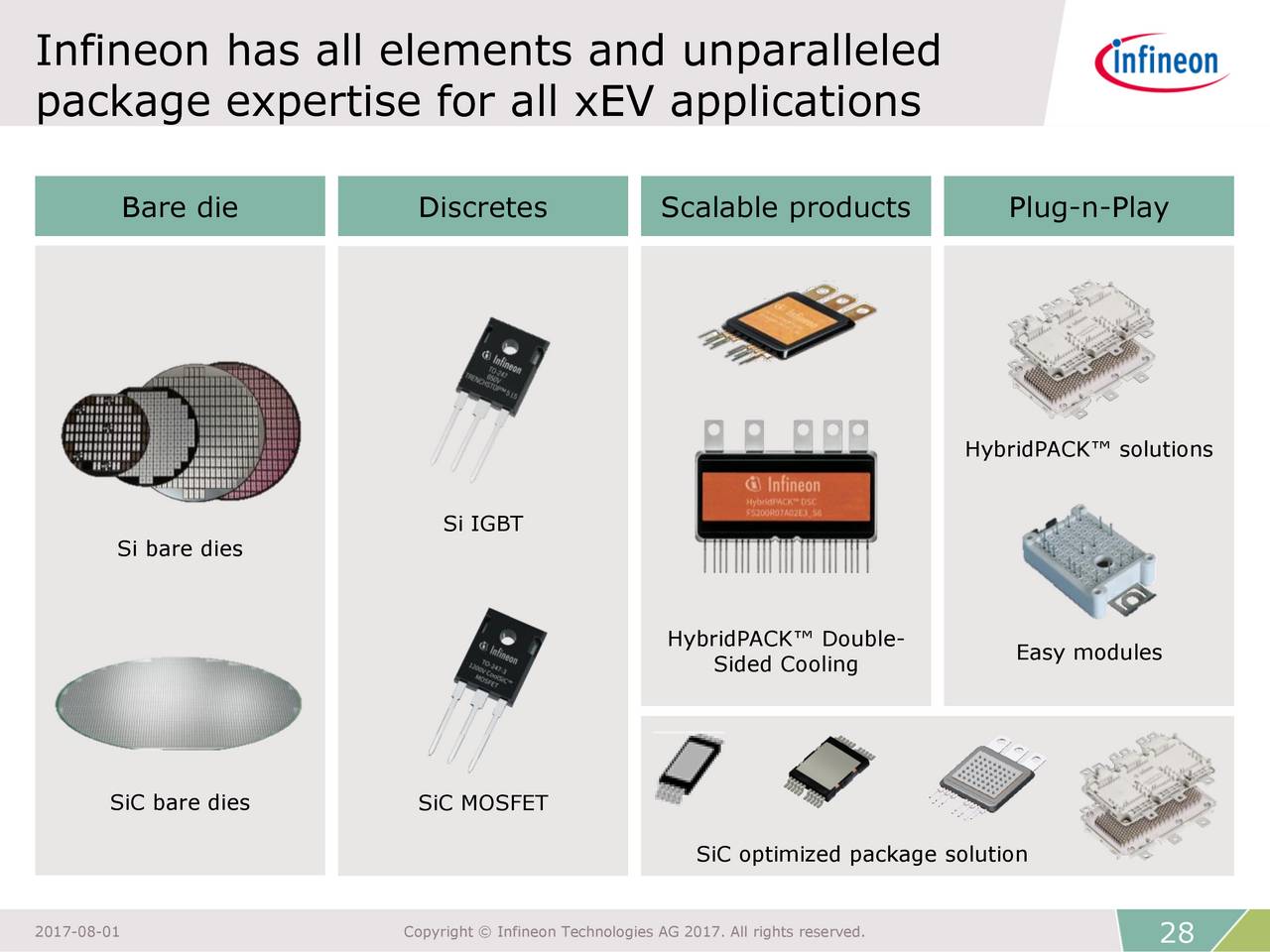 Infineon Technologies AG 2017 Q3 - Results - Earnings Call Slides ...