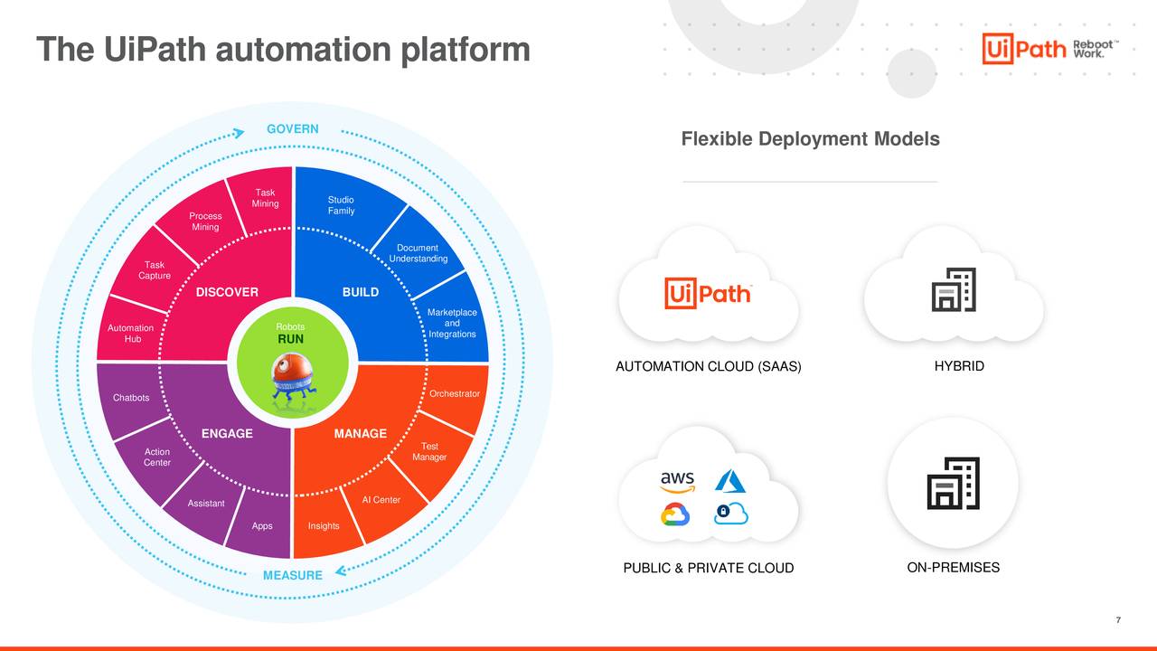 UiPath Inc. 2022 Q1 - Results - Earnings Call Presentation (NYSE:PATH ...