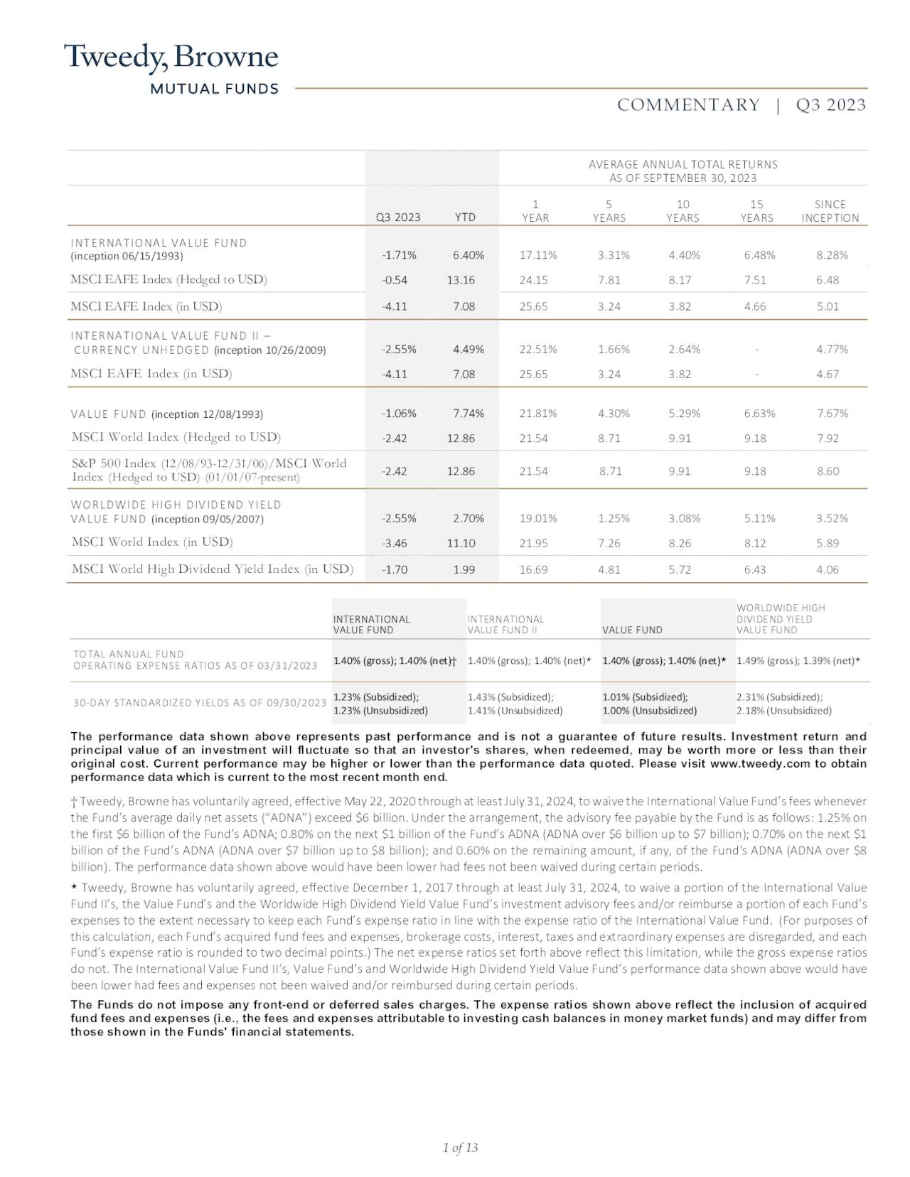 Tweedy, Browne Fund Q3 2023 Commentary | Seeking Alpha