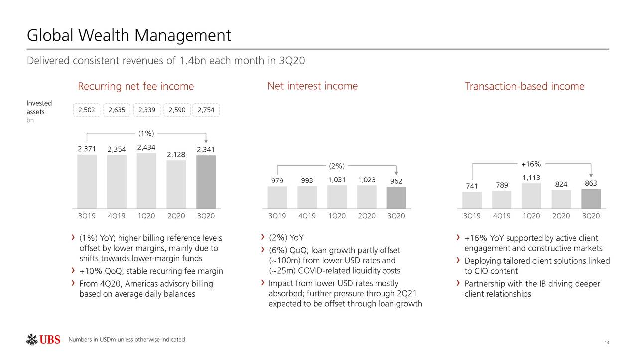 UBS Group AG 2020 Q3 - Results - Earnings Call Presentation (NYSE:UBS ...