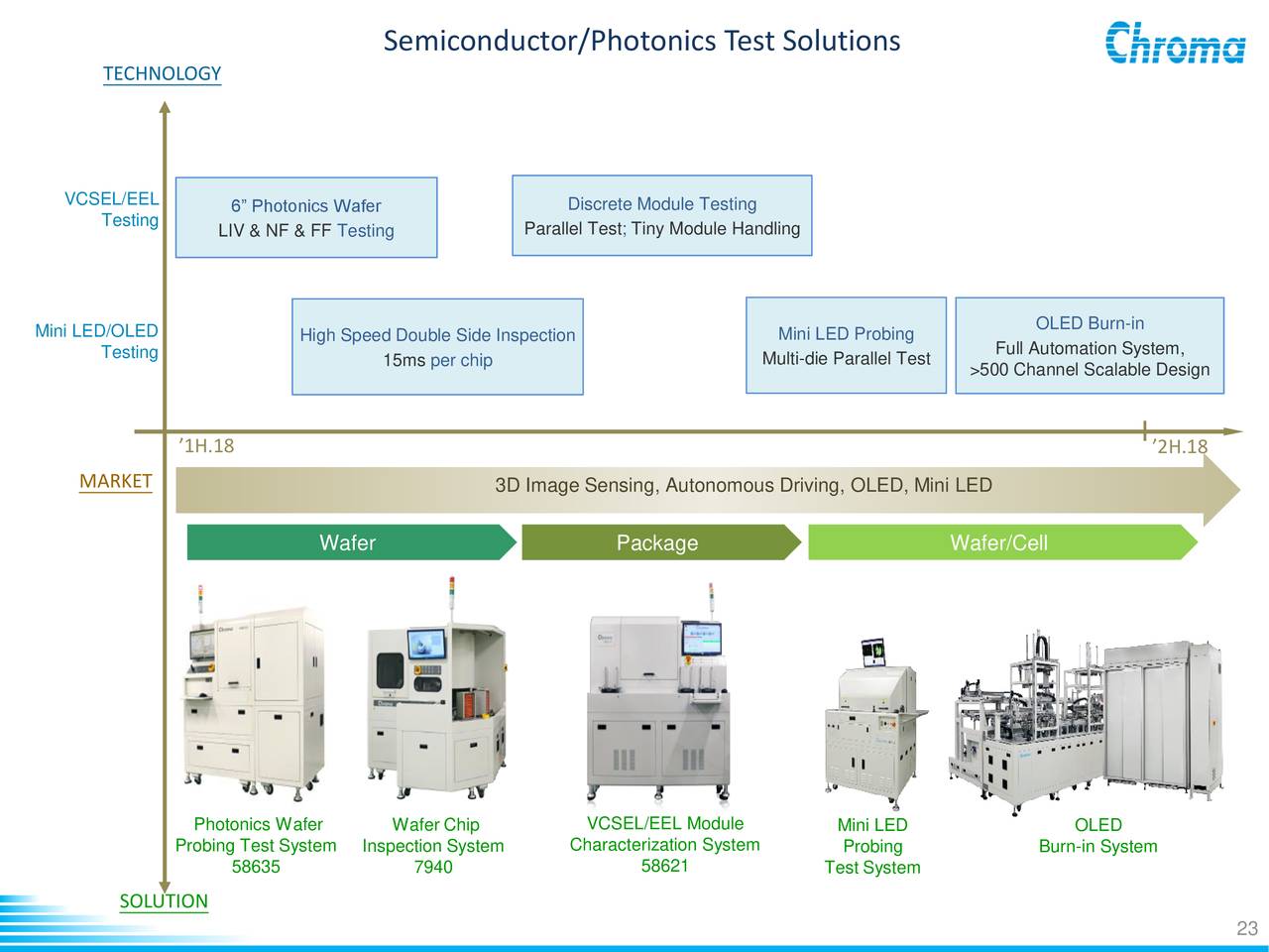 Chroma Ate Inc 2018 Q2 - Results - Earnings Call Slides (OTCMKTS:CRMJF ...