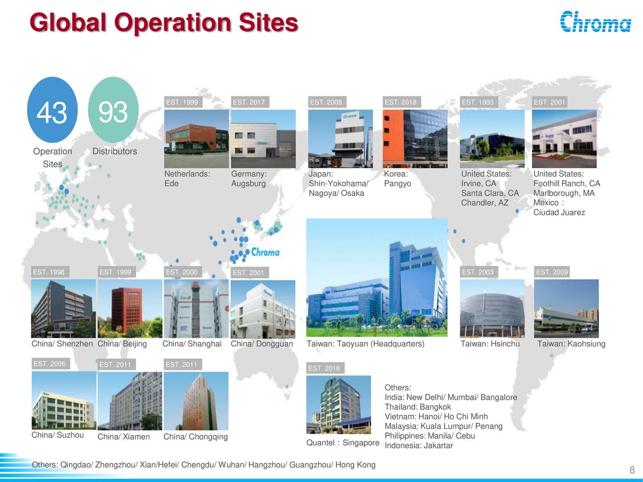 Chroma Ate Inc 2018 Q2 - Results - Earnings Call Slides (OTCMKTS:CRMJF ...
