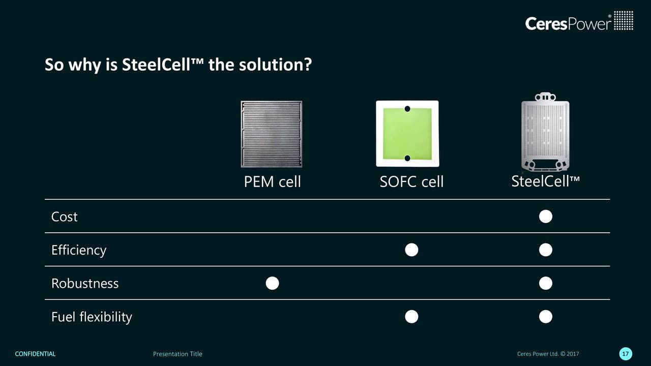 Ceres Power Holdings plc 2017 Q4 - Results - Earnings Call Slides ...