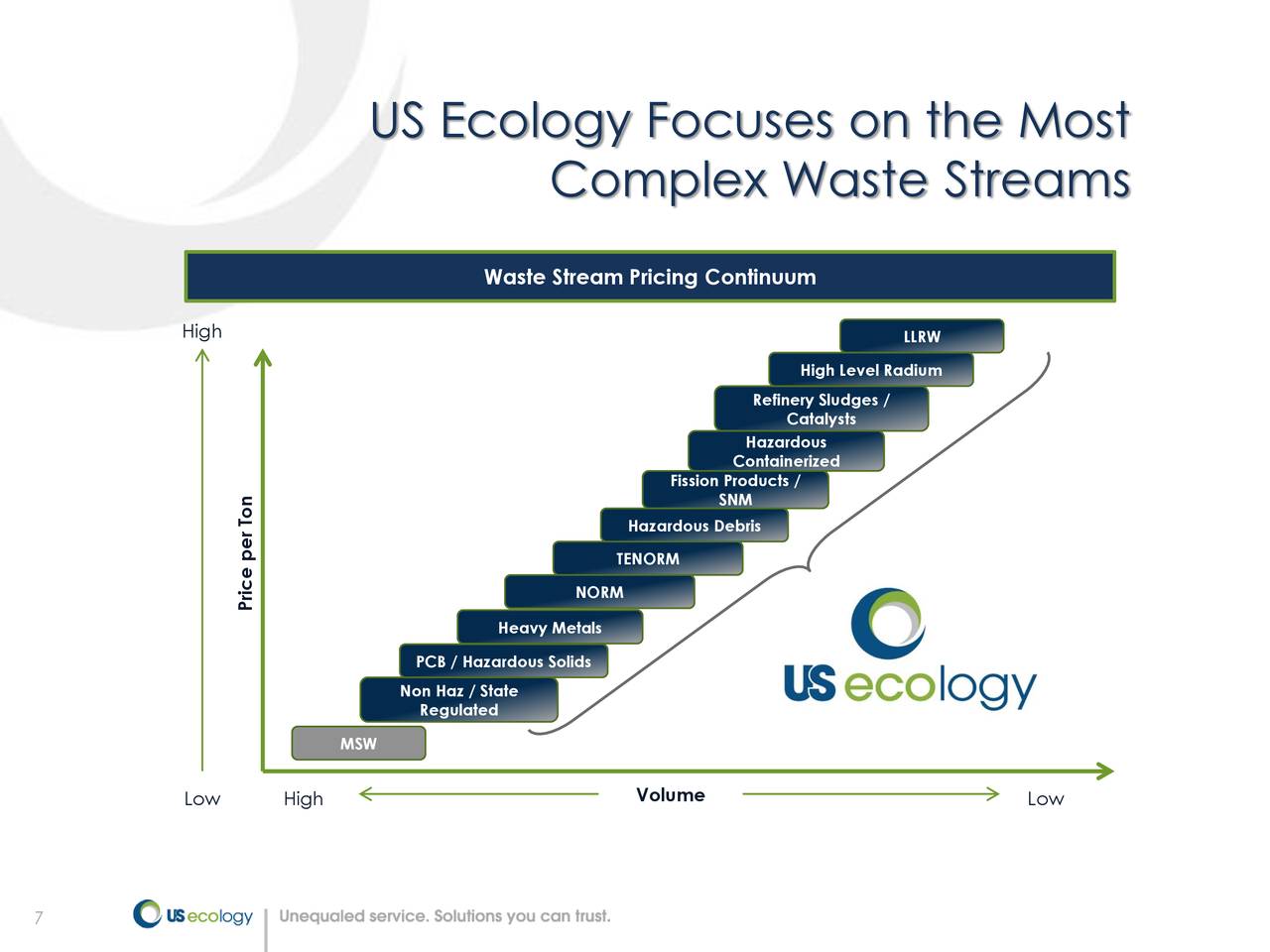 US Ecology (ECOL) Presents At Canaccord Genuity 38th Annual Growth ...