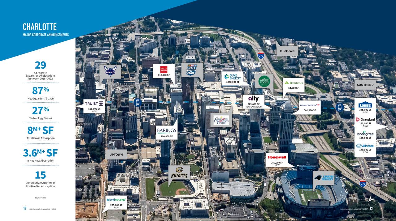 Highwoods Properties (HIW) Investor Presentation - Slideshow (NYSE:HIW ...