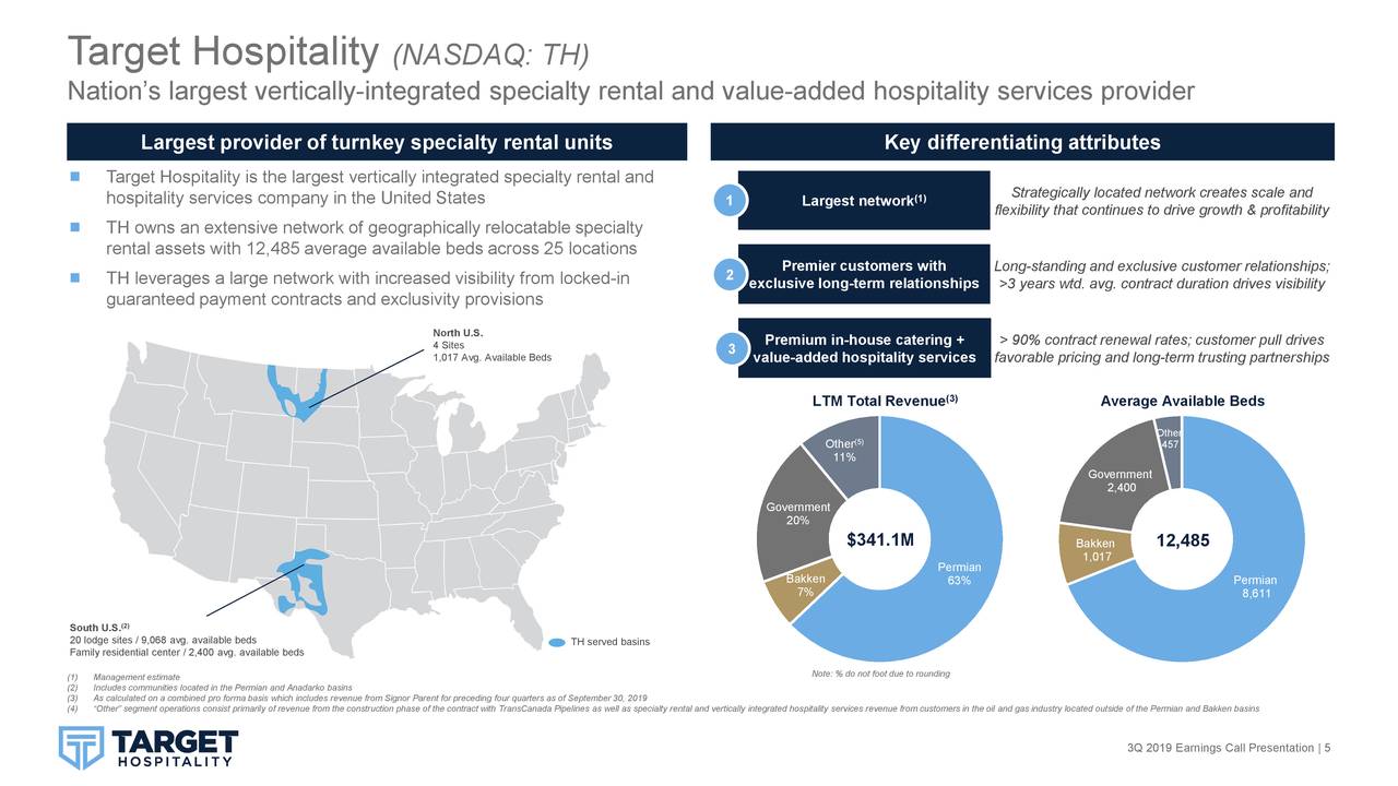 Target Hospitality Corp. 2019 Q3 - Results - Earnings Call Presentation ...