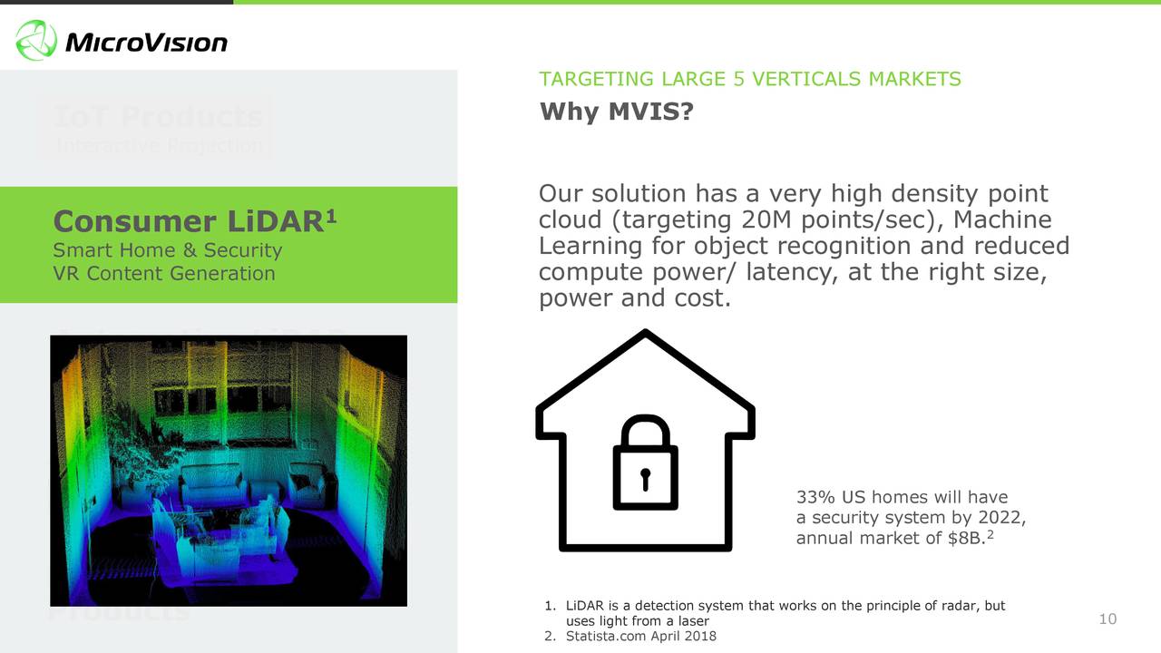 Microvision, Inc. 2018 Q2 - Results - Earnings Call Slides (NASDAQ:MVIS ...