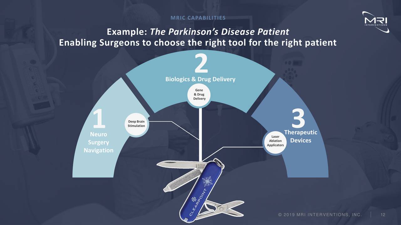 MRI Interventions (MRIC) Investor Presentation - Slideshow (NASDAQ:CLPT ...