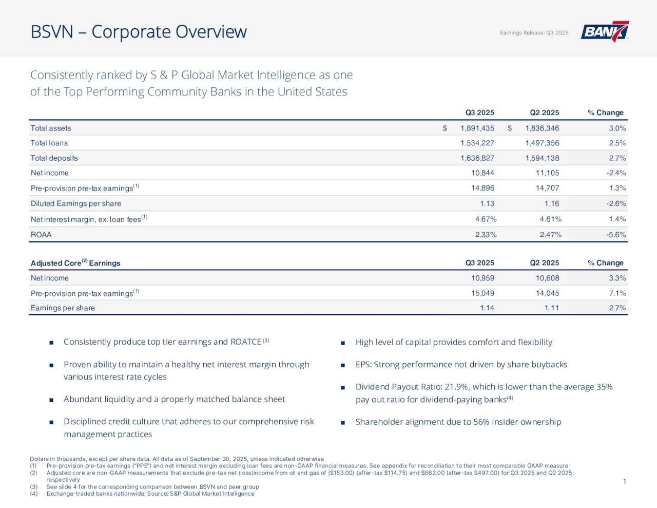 Bank7 Corp. 2025 Q3 - Results - Earnings Call Presentation (NASDAQ:BSVN ...