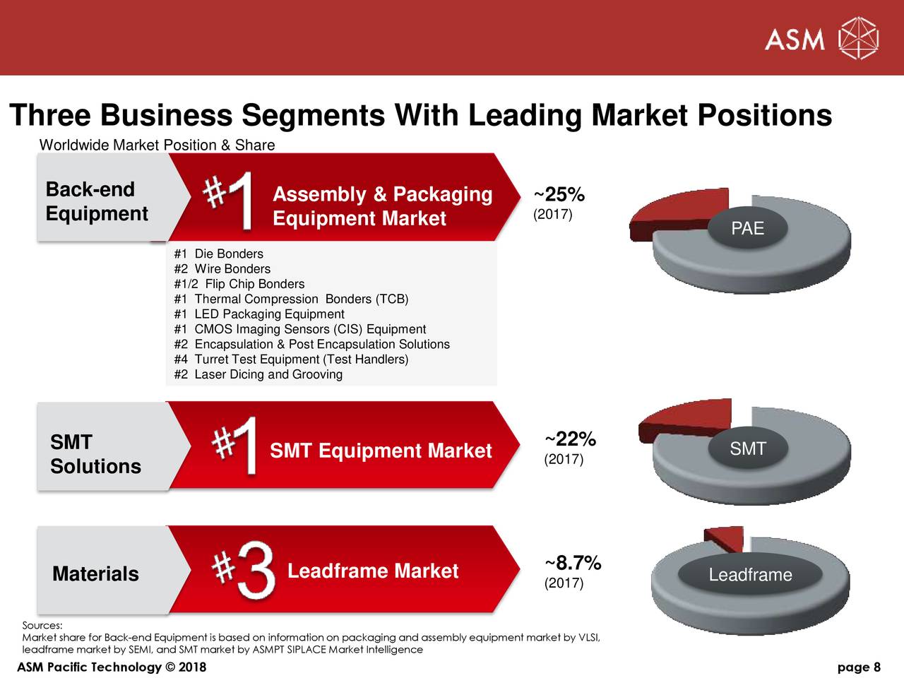 ASM Pacific Technology ADR 2017 Q4 - Results - Earnings Call Slides ...