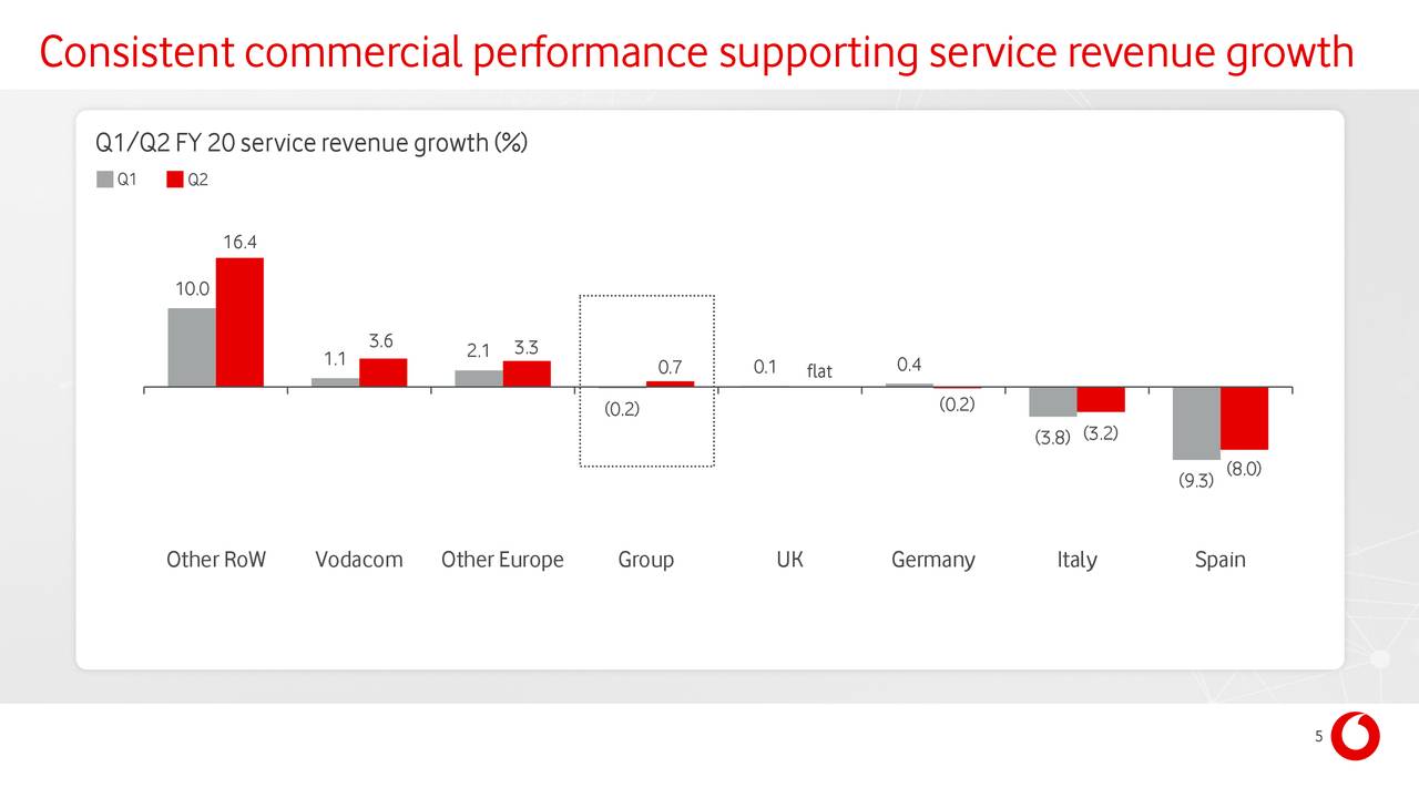 Vodafone Group Plc 2020 Q2 - Results - Earnings Call Presentation ...