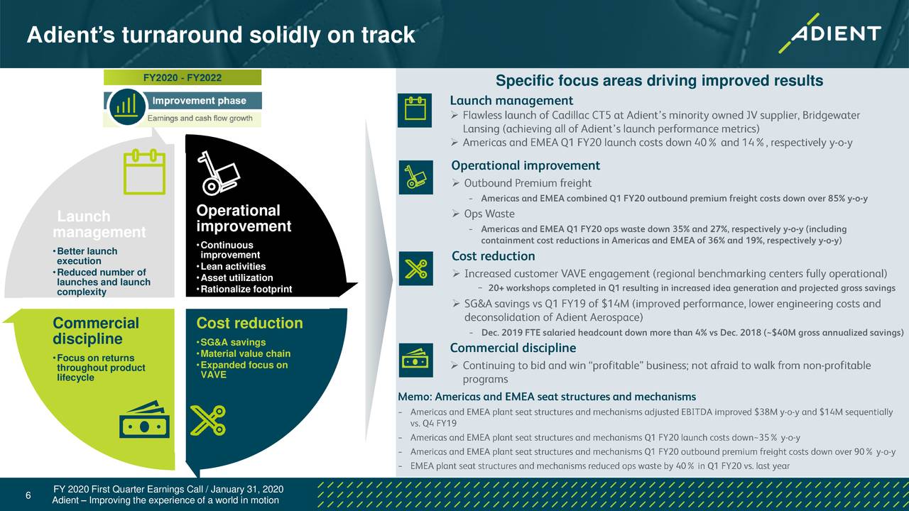 Adient plc 2020 Q1 - Results - Earnings Call Presentation (NYSE:ADNT ...