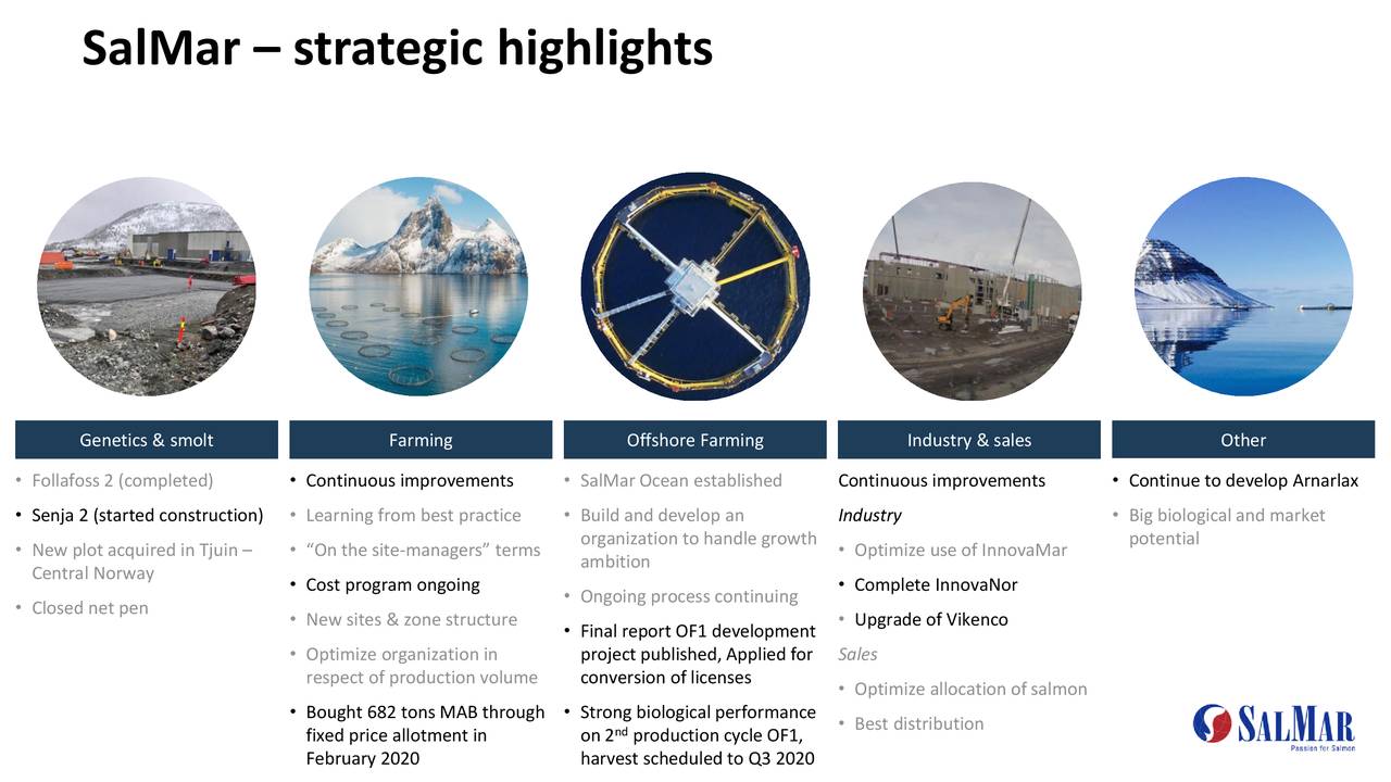 SalMar ASA 2020 Q1 - Results - Earnings Call Presentation (OTCMKTS ...