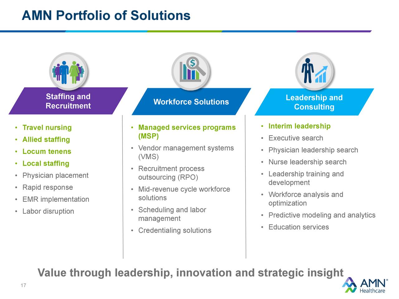 AMN Healthcare Services (AMN) Investor Presentation - Slideshow (NYSE ...
