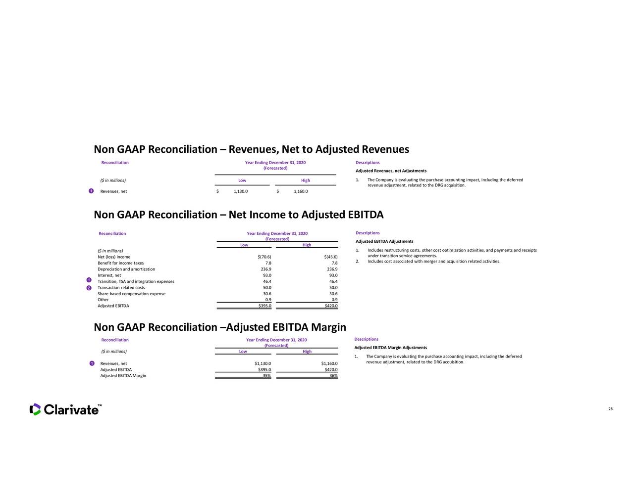 Clarivate Plc 2020 Q2 - Results - Earnings Call Presentation (NYSE:CLVT) | Seeking Alpha