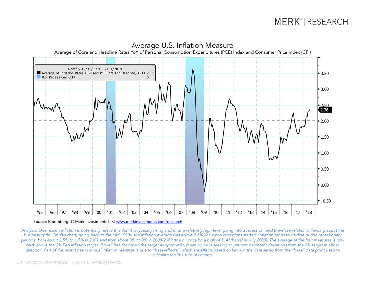 Merk Research U.S. Inflation Chart Book August 2018 | Seeking Alpha