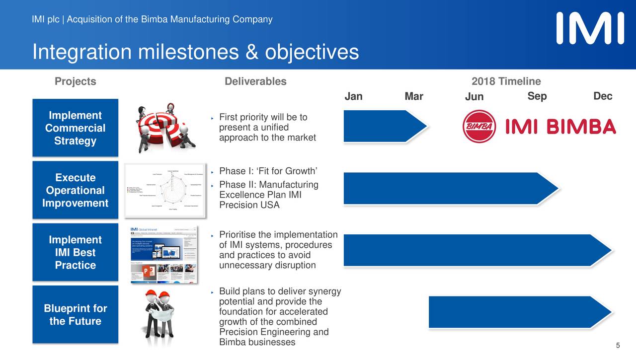 Bimba Manufacturing Logo