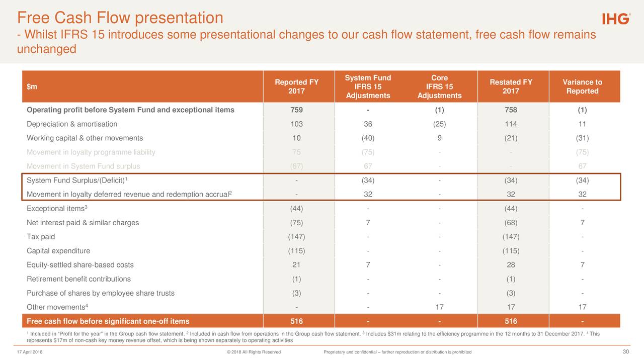 InterContinental Hotels (IHG) Reporting Changes Update - Slideshow ...