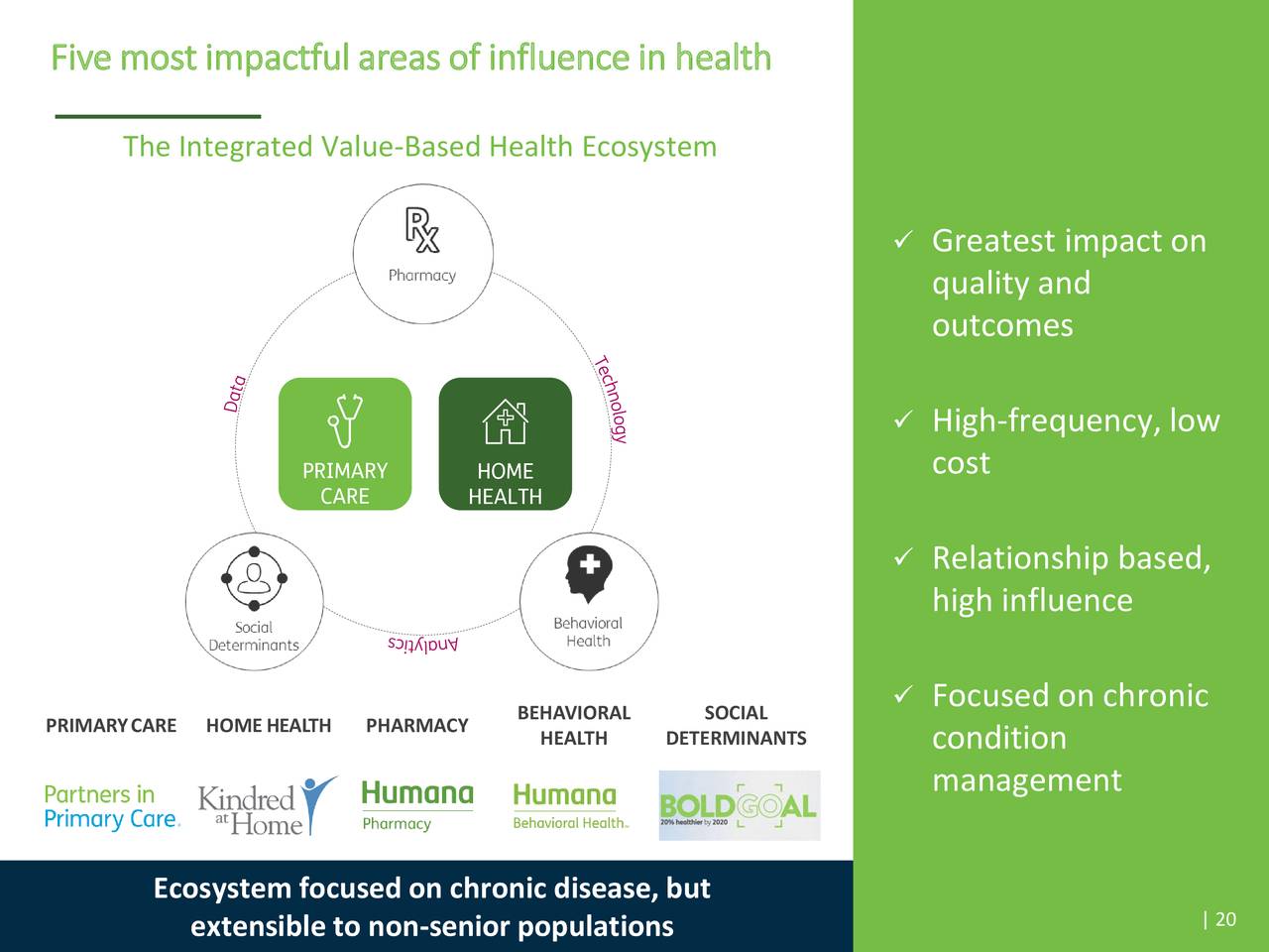 Humana (HUM) Investor Presentation - Slideshow (NYSE:HUM) | Seeking Alpha