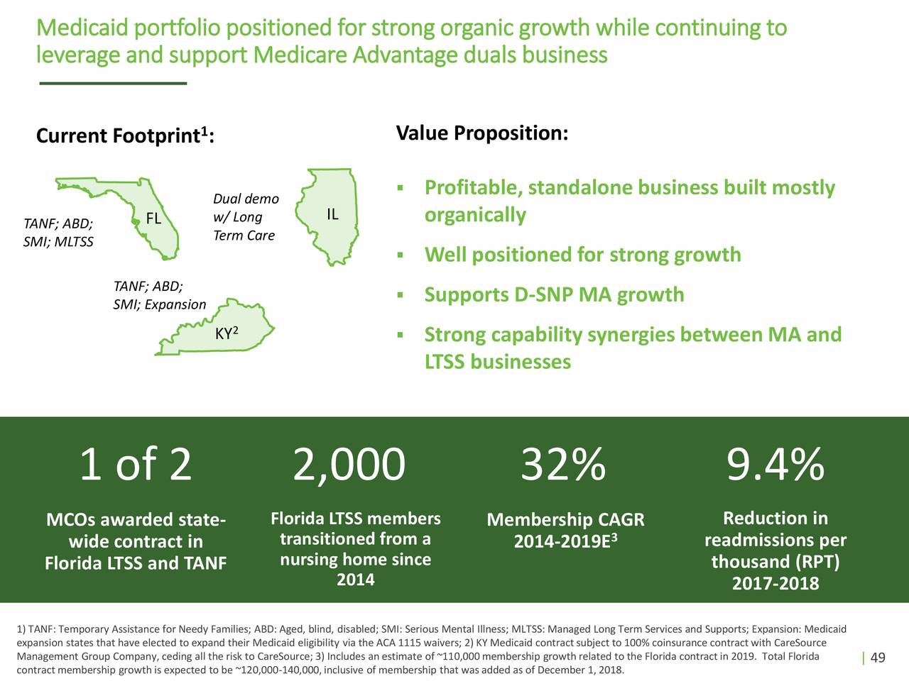 Humana (HUM) Investor Presentation - Slideshow (NYSE:HUM) | Seeking Alpha