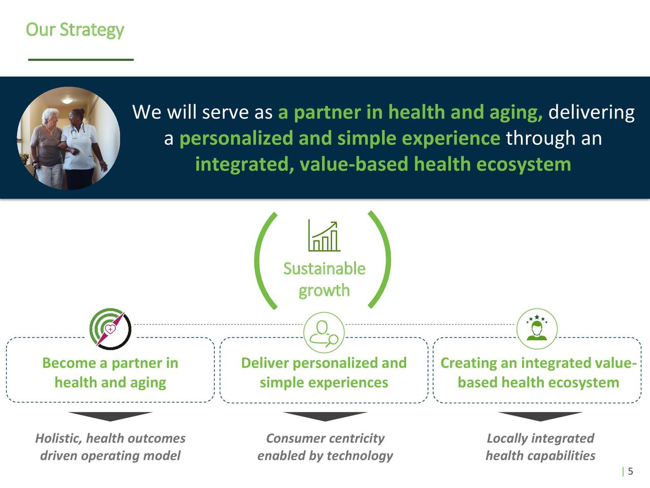Humana (HUM) Investor Presentation - Slideshow (NYSE:HUM) | Seeking Alpha