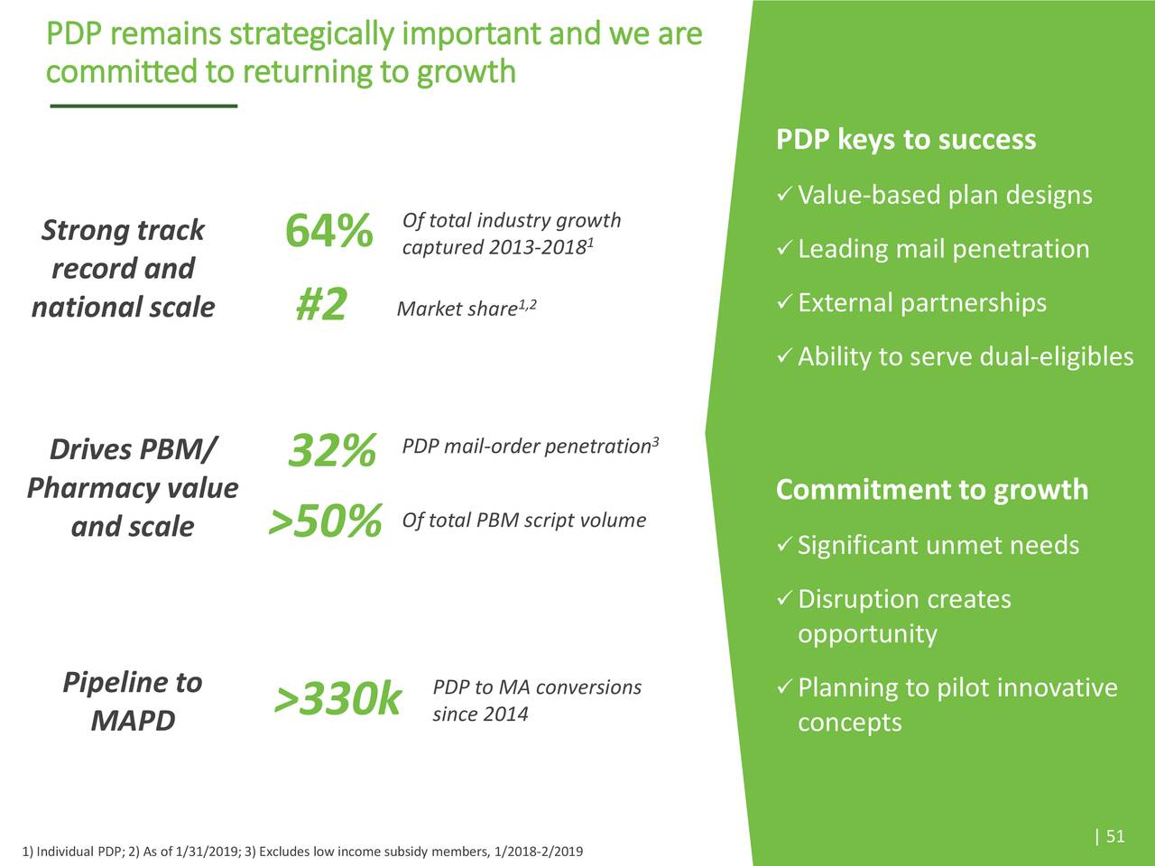 Humana (HUM) Investor Presentation - Slideshow (NYSE:HUM) | Seeking Alpha