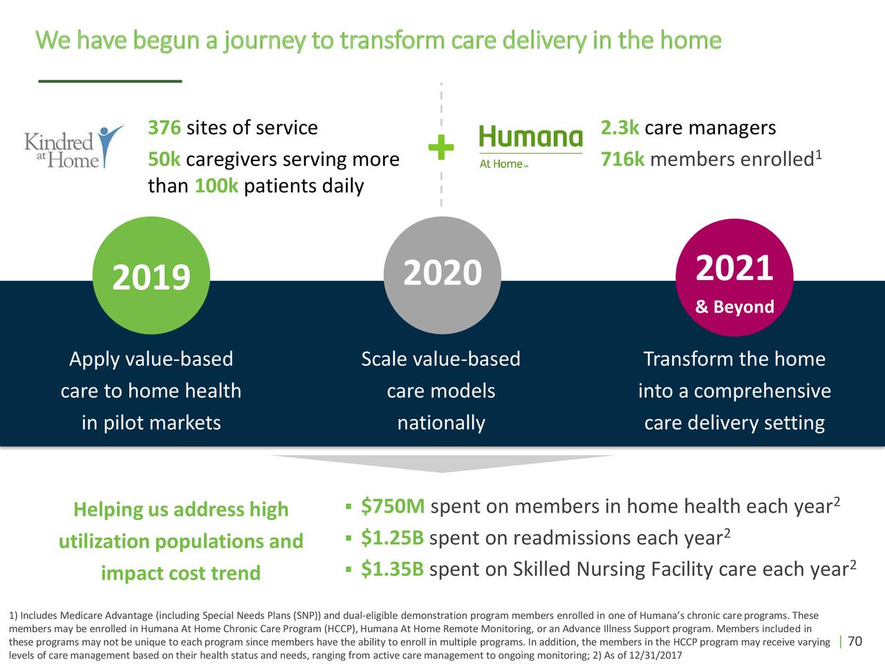 Humana (HUM) Investor Presentation - Slideshow (NYSE:HUM) | Seeking Alpha