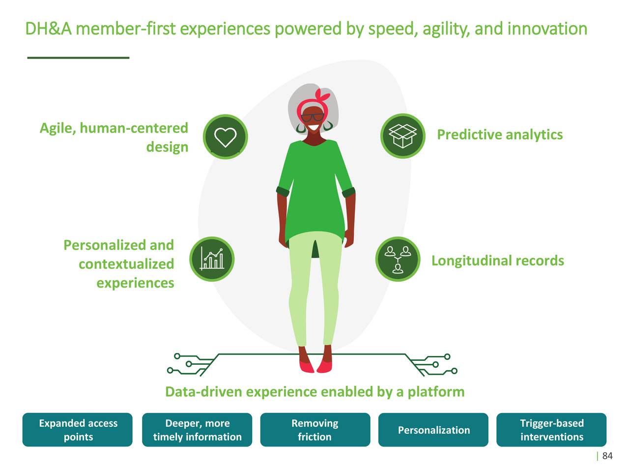 Humana (HUM) Investor Presentation - Slideshow (NYSE:HUM) | Seeking Alpha