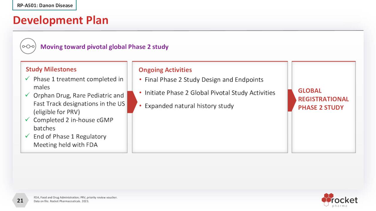 Rocket Pharmaceuticals: A Catalyst-Rich Year Ahead (NASDAQ:RCKT ...