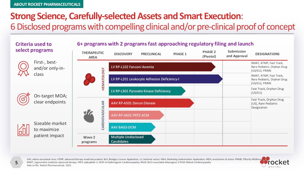 Rocket Pharmaceuticals: A Catalyst-Rich Year Ahead (NASDAQ:RCKT ...