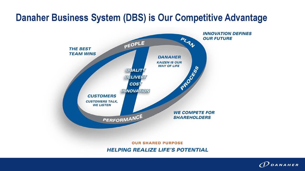 Danaher (DHR) Investor Presentation - Slideshow (NYSE:DHR) | Seeking Alpha