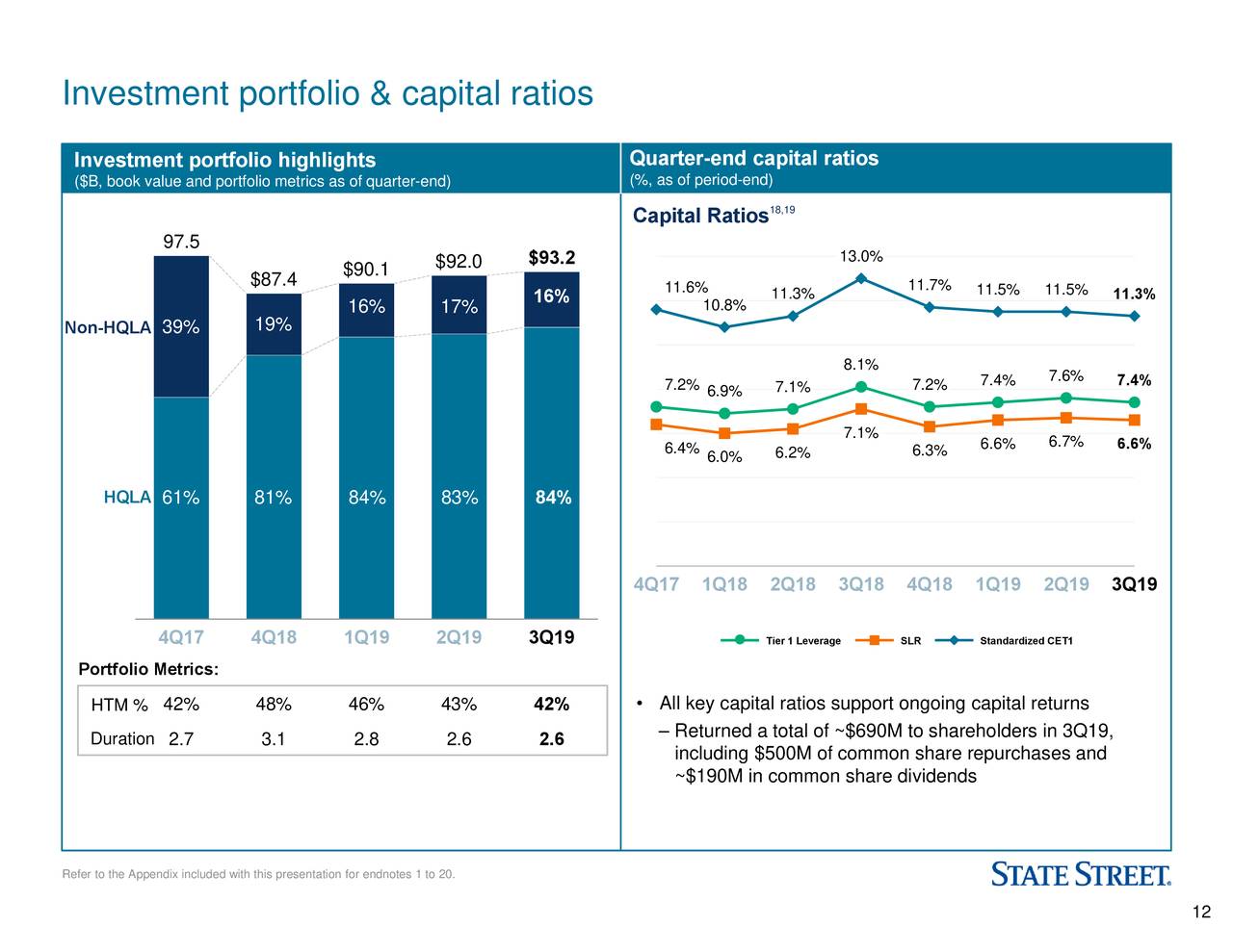 State Street Corporation 2019 Q3 - Results - Earnings Call Presentation (NYSE:STT) | Seeking Alpha