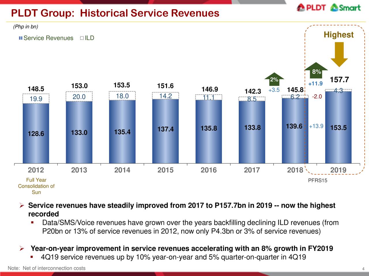 PLDT Inc. 2019 Q4 - Results - Earnings Call Presentation (NYSE:PHI ...