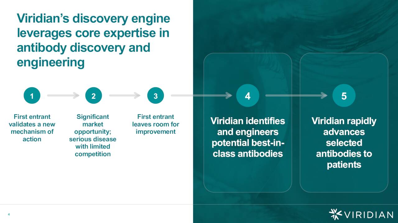 Viridian Therapeutics Has Promise (NASDAQ:VRDN) | Seeking Alpha