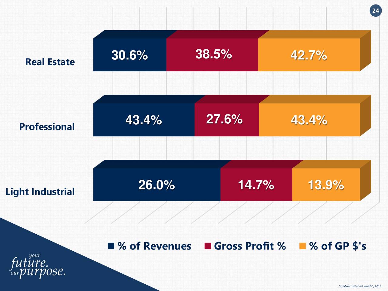 BG Staffing (BGSF) Investor Presentation - Slideshow (NYSE:BGSF ...